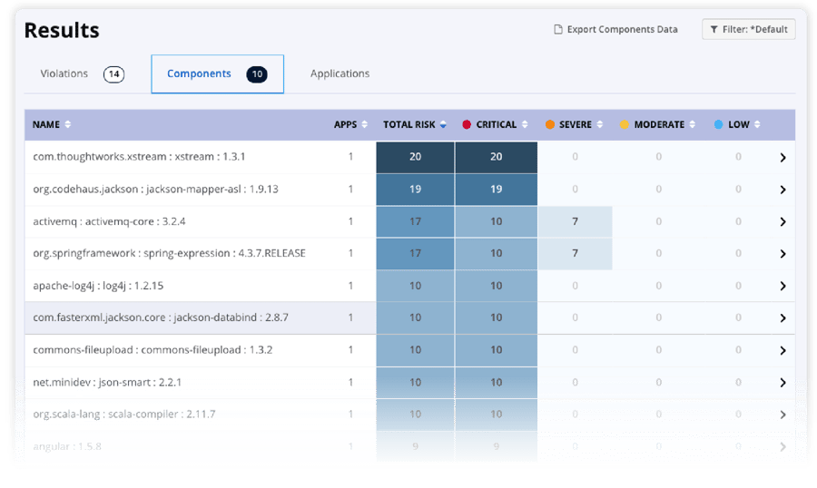 Nexus Lifecycle - OSS Vulnerability & Dependency Management | Sonatype
